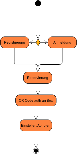 Basic Activity Diagram | Visual Paradigm User-Contributed Diagrams ...